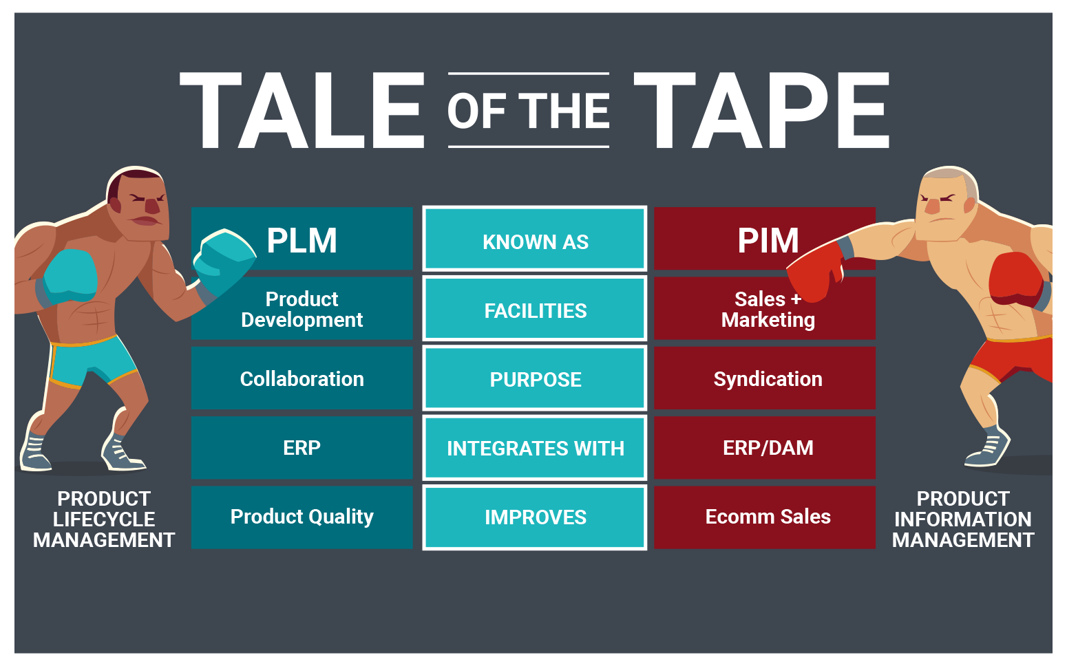 PLM vs PIM: Which Do You Need?
