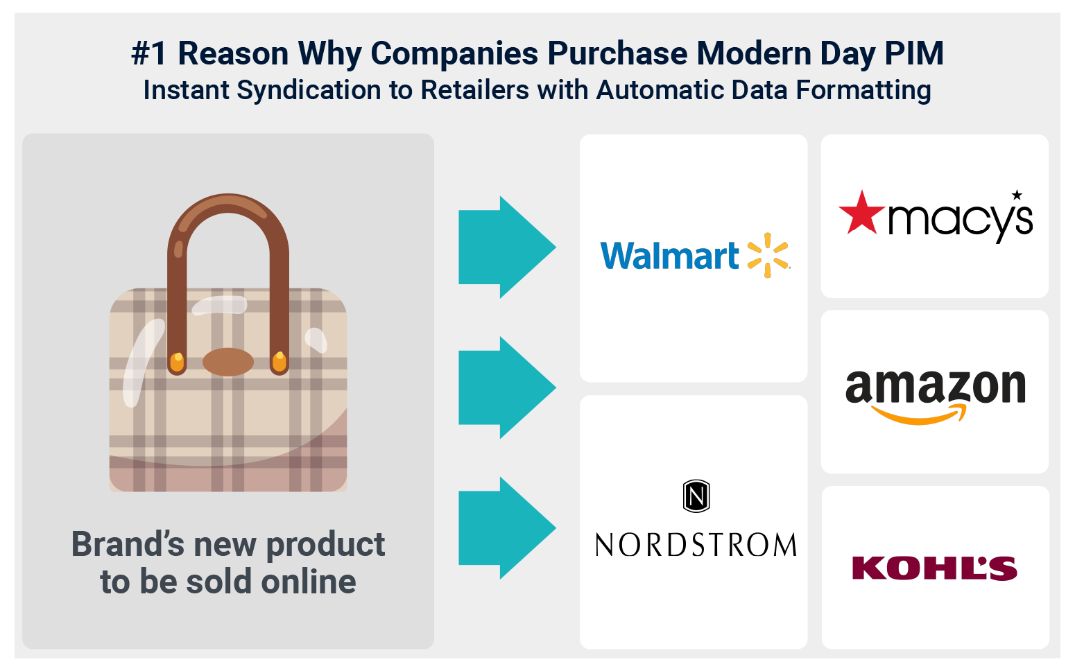 PLM vs PIM: Which Do You Need?