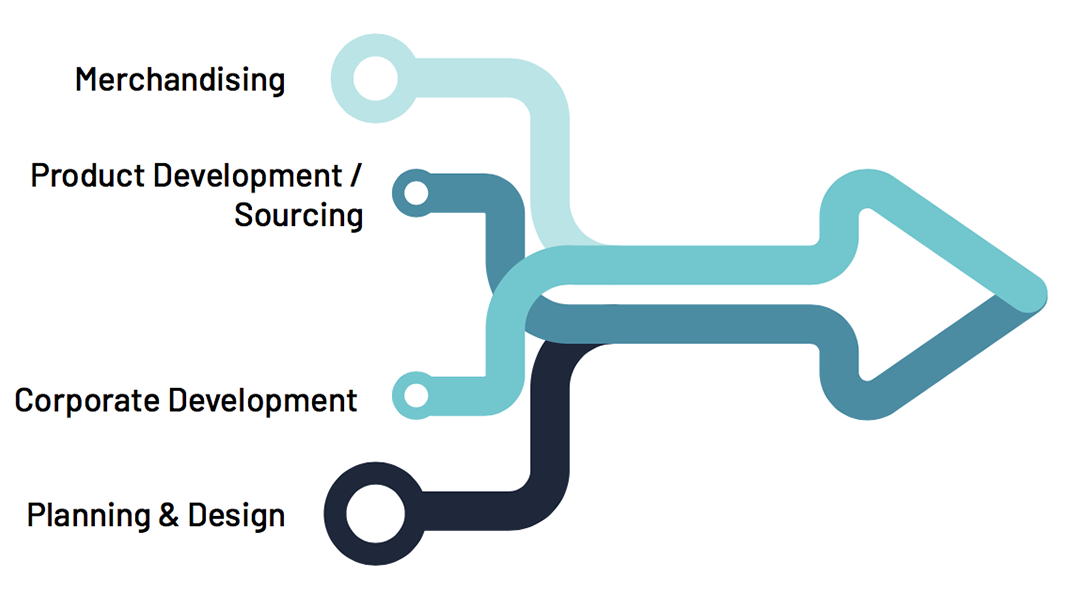 PLM Purchase & Implementation