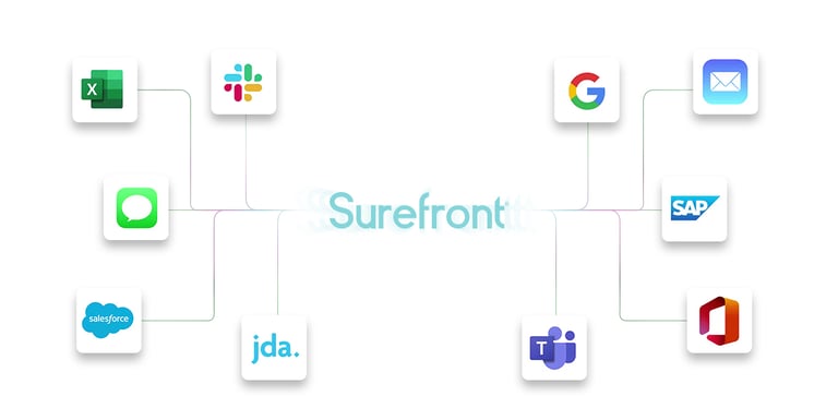 Product Development Software by Surefront